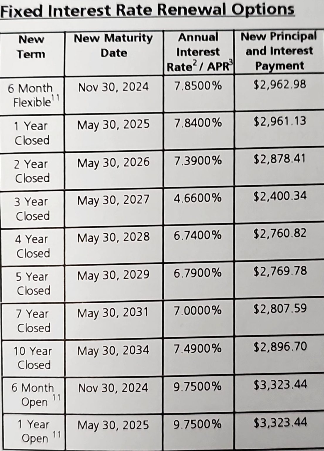 Should You Say Yes to That Early Renewal Offer From Your Bank? – 6ix ...